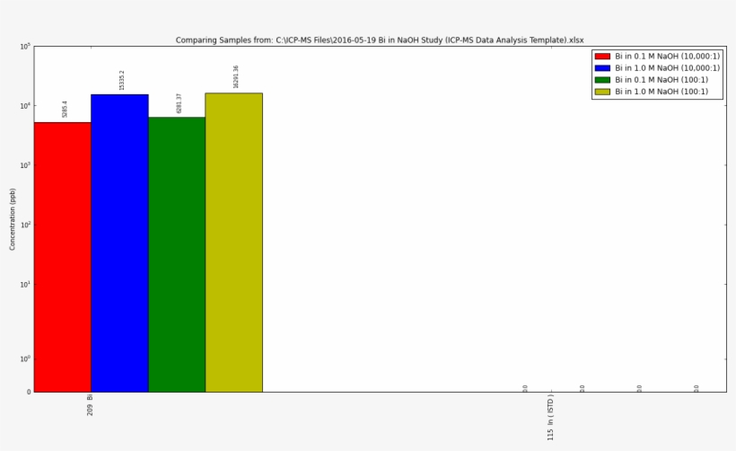 Icp Png - Free Transparent PNG Download - PNGkey