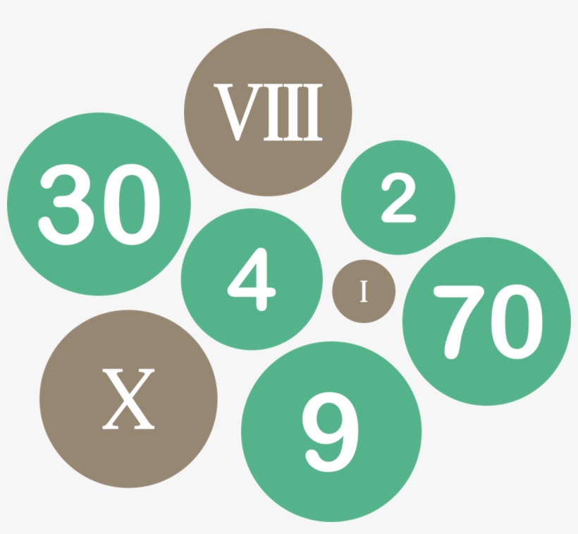 Cardinal Number - Number - Free Transparent PNG Download - PNGkey