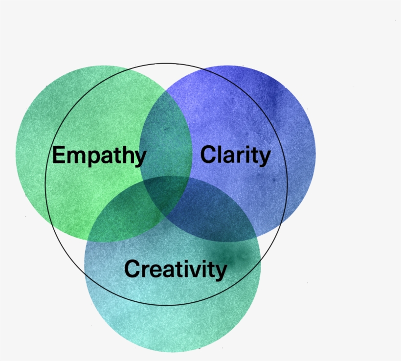 This Will Be Fulfilled By Combining The Findings Of - Circle - Free ...