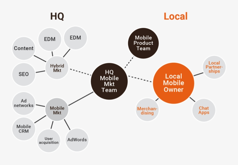 Lazada Team - Lazada Group - Free Transparent PNG Download - PNGkey