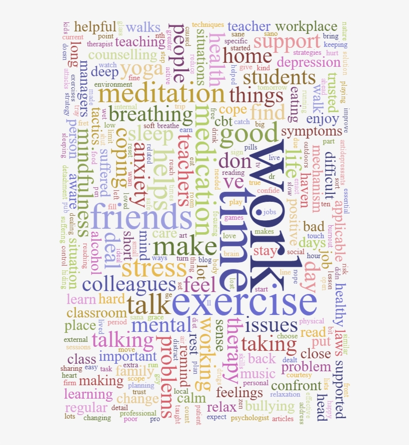 Question 11 Word Cloud - Free Transparent PNG Download - PNGkey