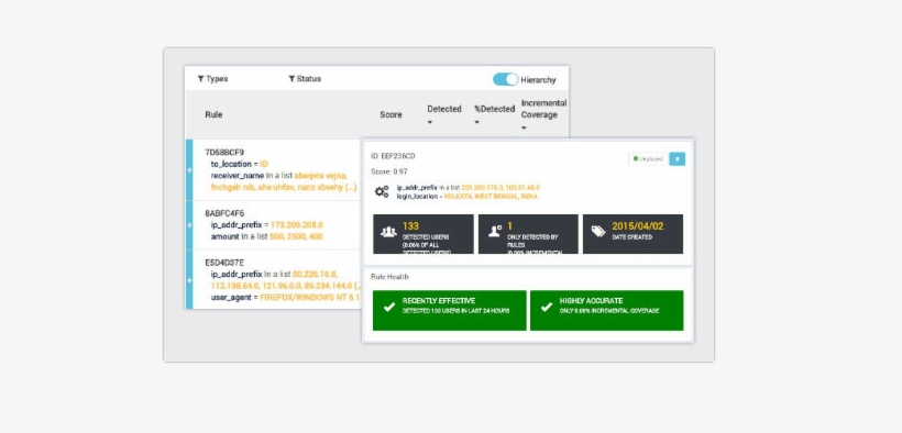 Automated Rules Engine - Free Transparent PNG Download - PNGkey