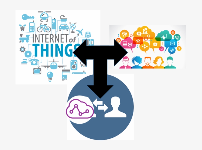 Iot 2 - Iot Environment - Free Transparent PNG Download - PNGkey