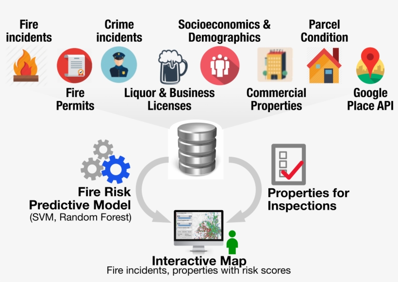 How It Works - Circle - Free Transparent PNG Download - PNGkey