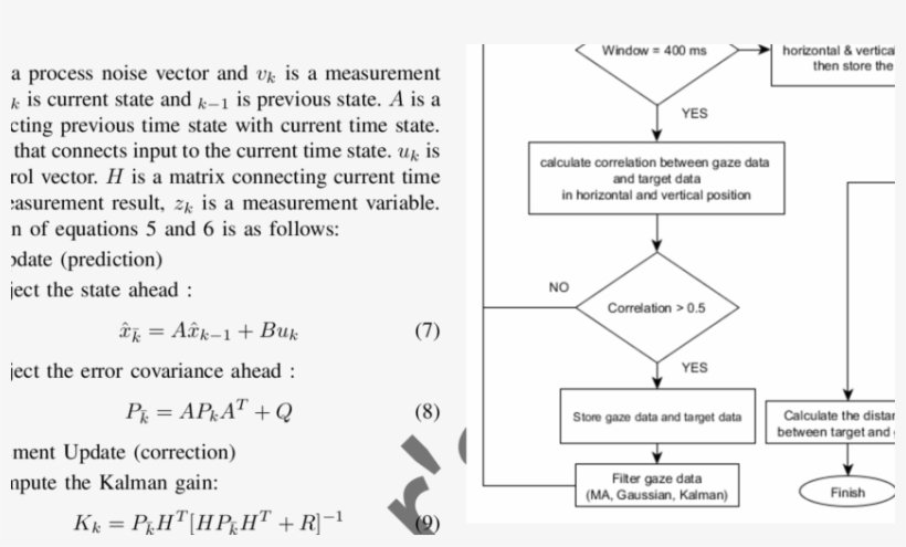 A Flowchart Showing Implementation Of The Filters On - Diagram - Free ...