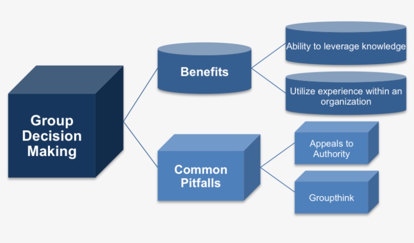 The Delphi Method Of Group Decision Making - Onyx Group - Free Transparent PNG Download - PNGkey