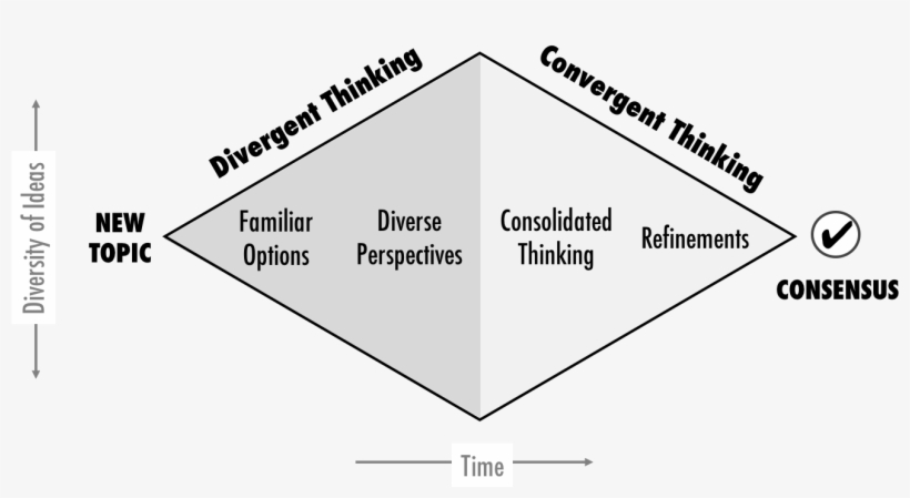Consensus-based Decision Making Process - Participatory Decision Making ...