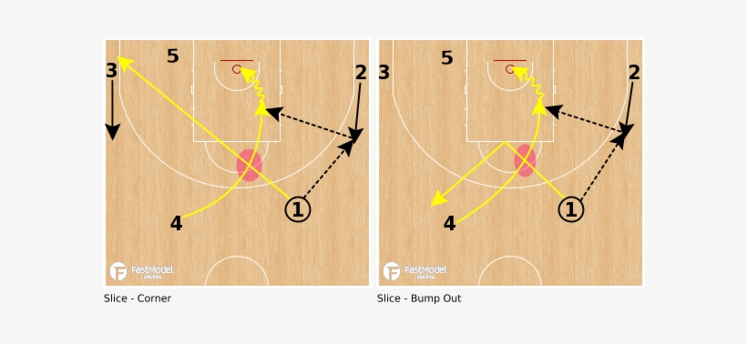 In The First Frame Above, Player 2 Blast Cuts To The - Diagram - Free ...