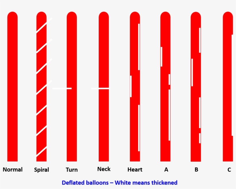 Renderings » Deflated Balloon Diagram - Style - Free Transparent PNG ...