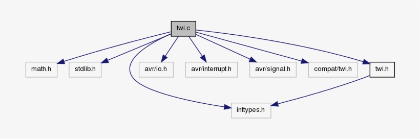 Include Dependency Graph For Twi - Diagram - Free Transparent PNG Download - PNGkey