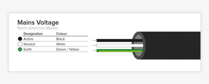 Wiring Designations - Electrical Wiring - Free Transparent PNG Download ...