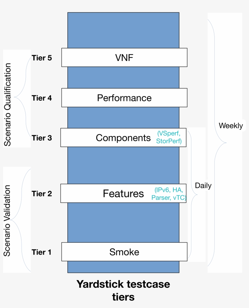 Yardstick Png - Free Transparent PNG Download - PNGkey