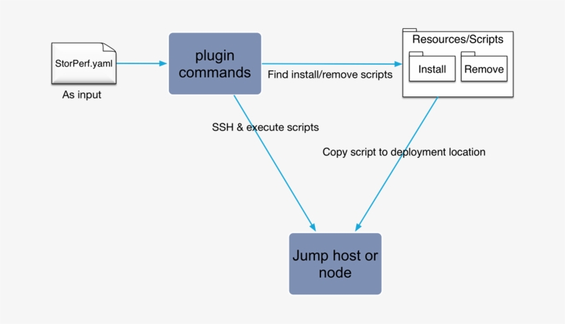 Yardstick Png - Free Transparent PNG Download - PNGkey