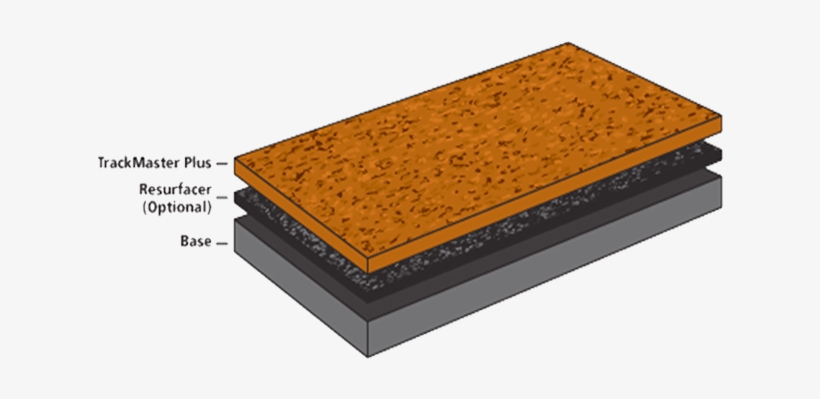 Trackmaster Plus System - Jogging Track Material - Free Transparent PNG ...