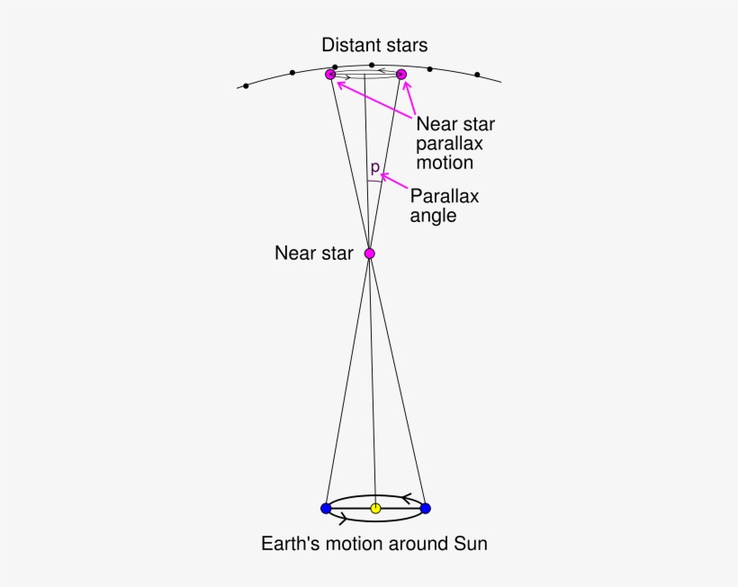 Knowing - Triangulation Method Of Measuring Long Distance - Free ...