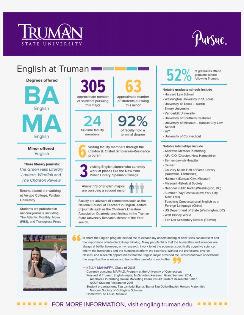 English Quick Facts - Truman State University - Free Transparent PNG ...