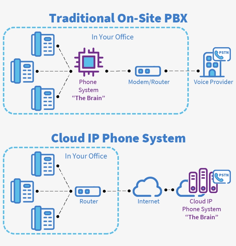 Cloud Ip Map - Diagram - Free Transparent PNG Download - PNGkey