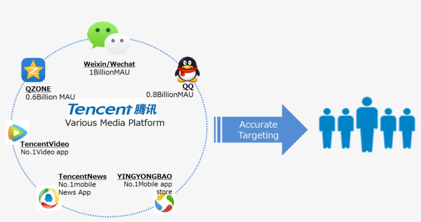 [image Of Wechat Advertisement] - Tencent Business - Free Transparent ...