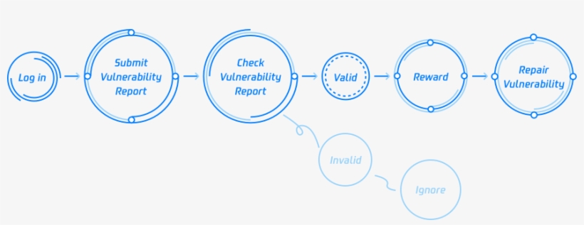 Diagram - Free Transparent PNG Download - PNGkey