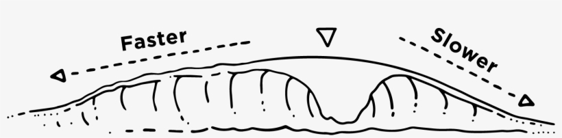 “how Do I Know If The Wave Is A Right Or A Left” “how - Line Art - Free ...