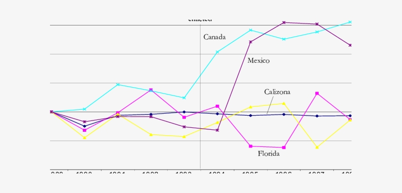 Index Of Market Shares In Us Of Calizona, Florida, - Diagram - Free ...