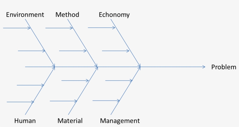 Fishbone - Diagram - Free Transparent PNG Download - PNGkey