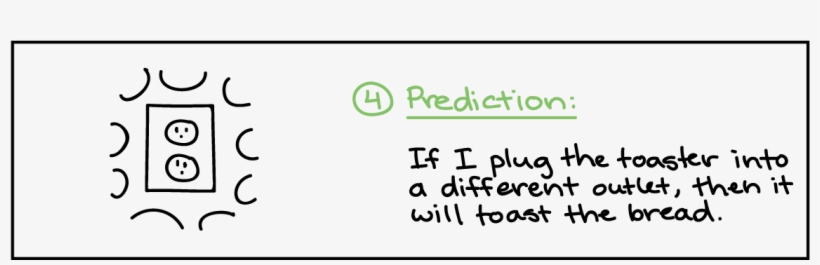 Scientific Method - Free Transparent PNG Download - PNGkey
