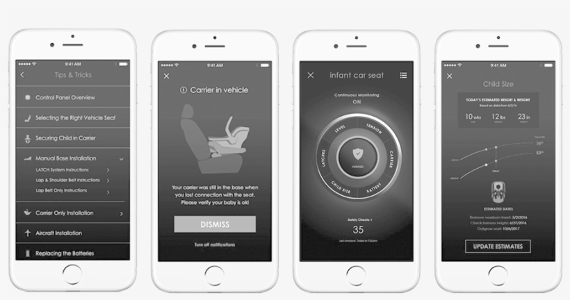 4moms App Mixed - Free Transparent PNG Download - PNGkey