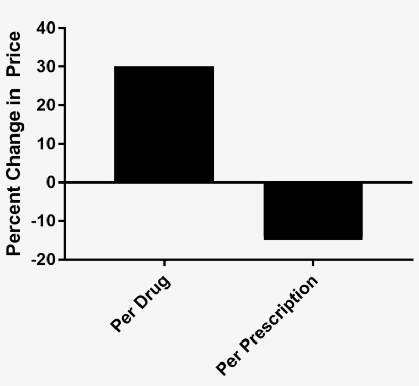 Figure 1 - Free Transparent PNG Download - PNGkey