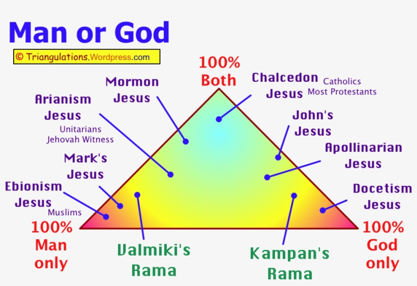 Jesus & Rama - Diagram - Free Transparent PNG Download - PNGkey