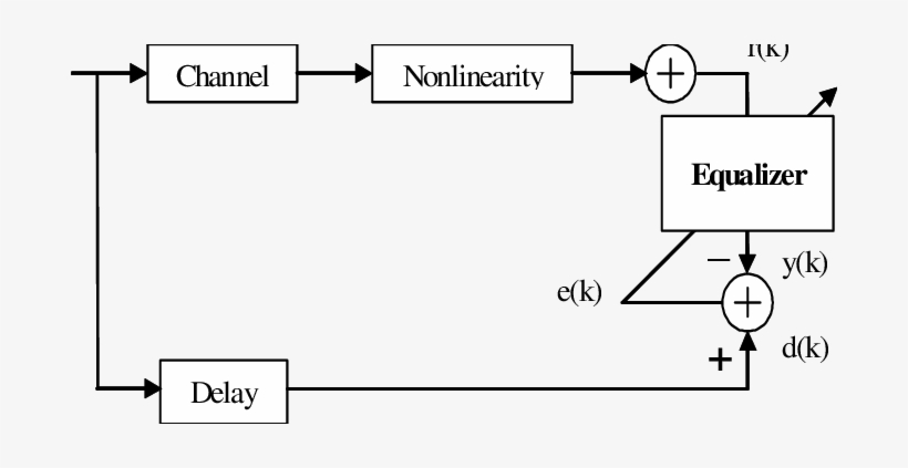 A Typical Wireless Digital Communication System With - Diagram - Free ...