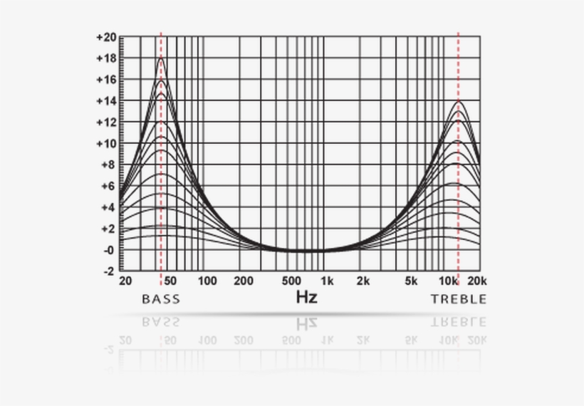 Punch Eq2 - Plot - Free Transparent PNG Download - PNGkey