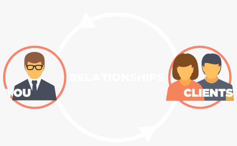 Customer Relationships Need Time And Attention To Flourish - Marketing ...