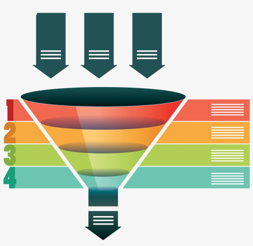 Is Your Funnel Tight Enough - Funnel Adwords - Free Transparent PNG ...