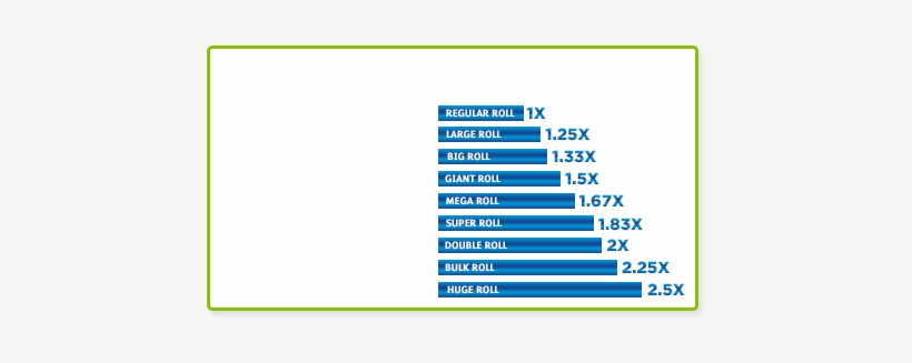Roll Size Comparison - Procter & Gamble Select-a-size Perforated Roll ...