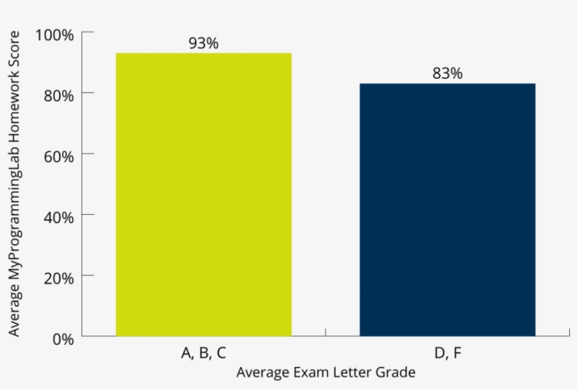 Myprogramminglab Larrylangellier Figure4 - Mesa Community College ...