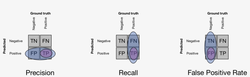 Big Image - False Positive Rate - Free Transparent PNG Download - PNGkey