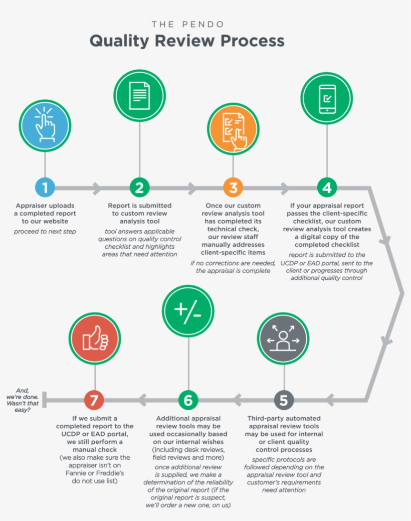 Process Review - Free Transparent PNG Download - PNGkey