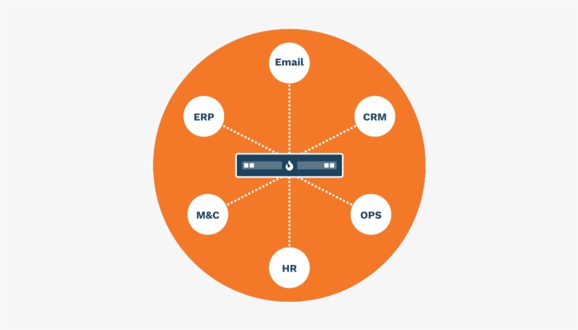 Security Architecture & Implementation - Network Segmentation - Free ...