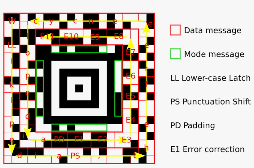 Message Data Is Placed In A Spiral Pattern Around The - Aztec Qr Code ...