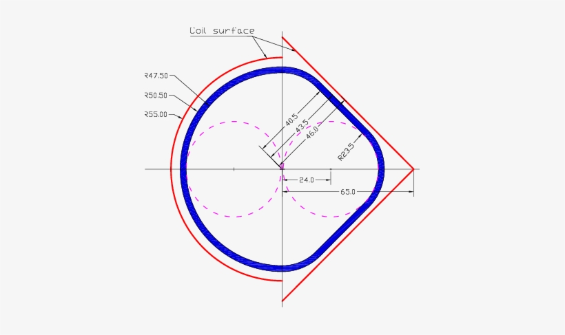 Equivalent Shell-type And Racetrack (right) Coil Apertures - Perseru ...