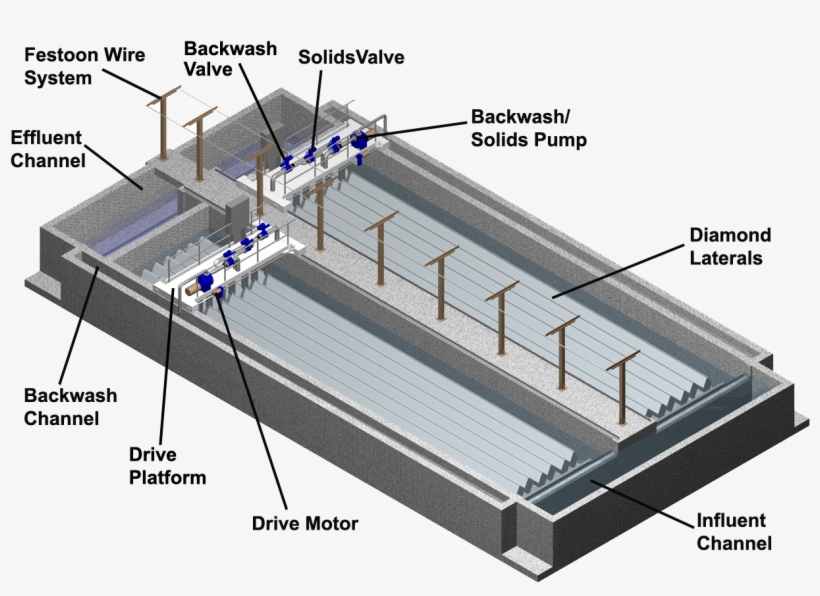 Filter Media In Bridge - Free Transparent PNG Download - PNGkey