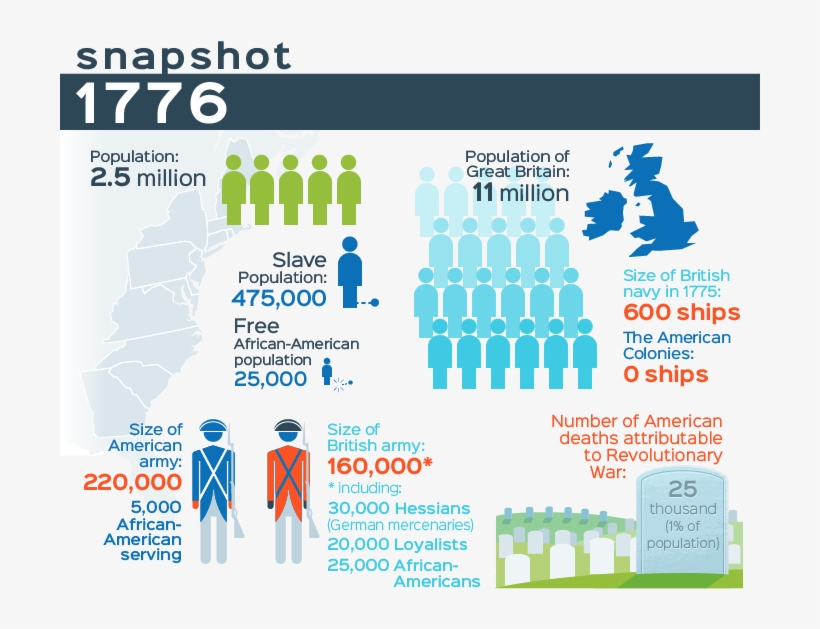 American Revolution - Diagram - Free Transparent PNG Download - PNGkey
