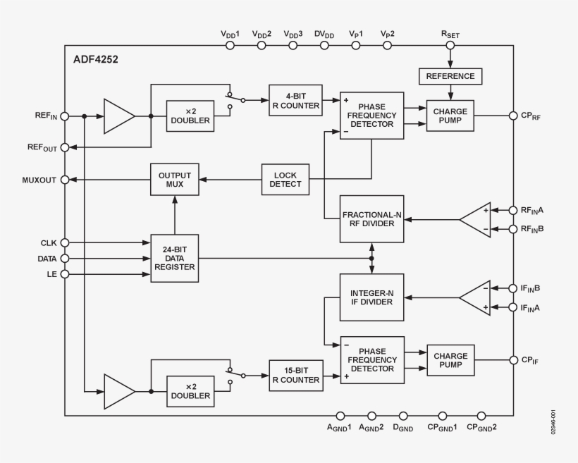 Adf4252-fbl - Diagram - Free Transparent PNG Download - PNGkey