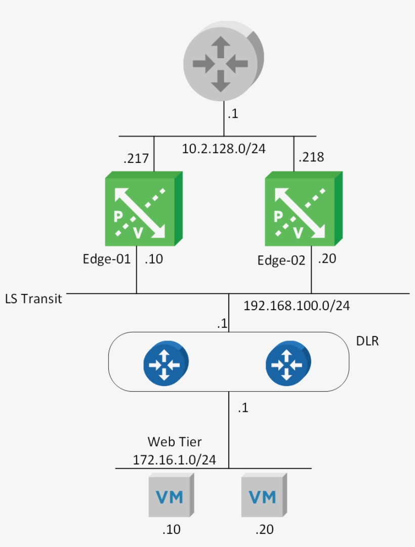 The Goal In This Exercise Is To Provide Two Equal Cost - Equal-cost ...