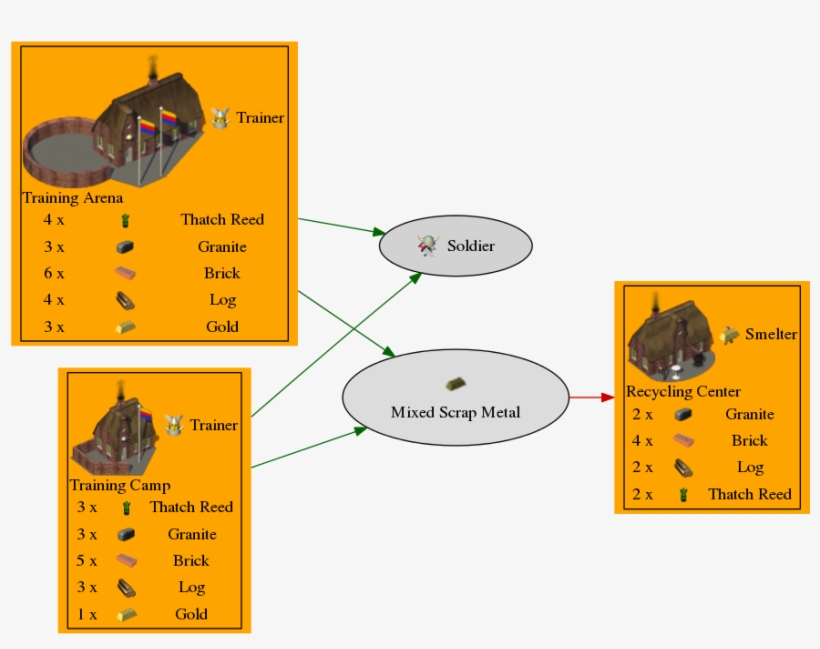 Graph For Mixed Scrap Metal - Diagram - Free Transparent PNG Download ...