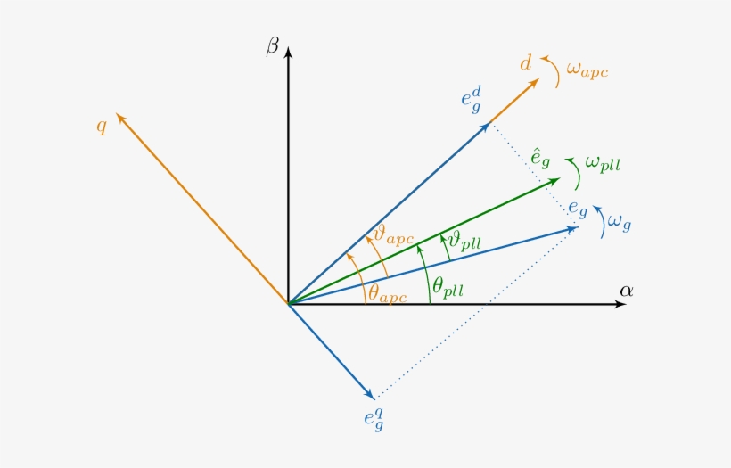 Vector Diagram Representing The Alignment Of Different - Diagram - Free ...