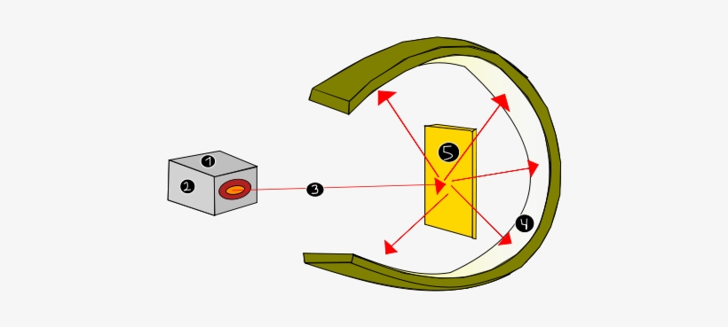 Ernest Rutherford Dedujo Que El Átomo Debía Estar Formado - Modelo ...