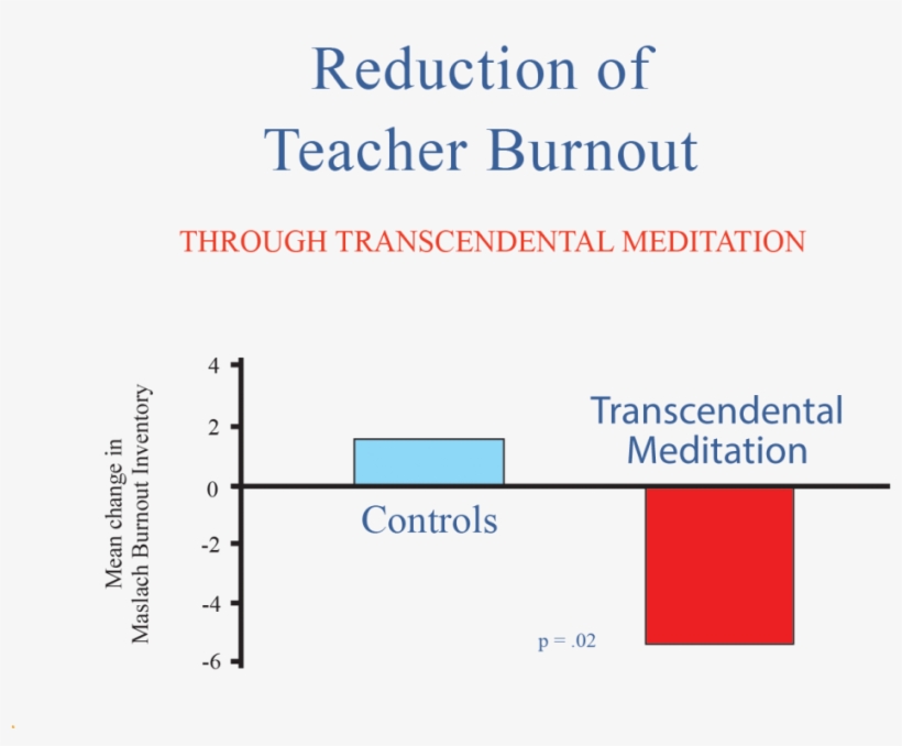 This Randomized Controlled Study Found That Residential - Diagram ...