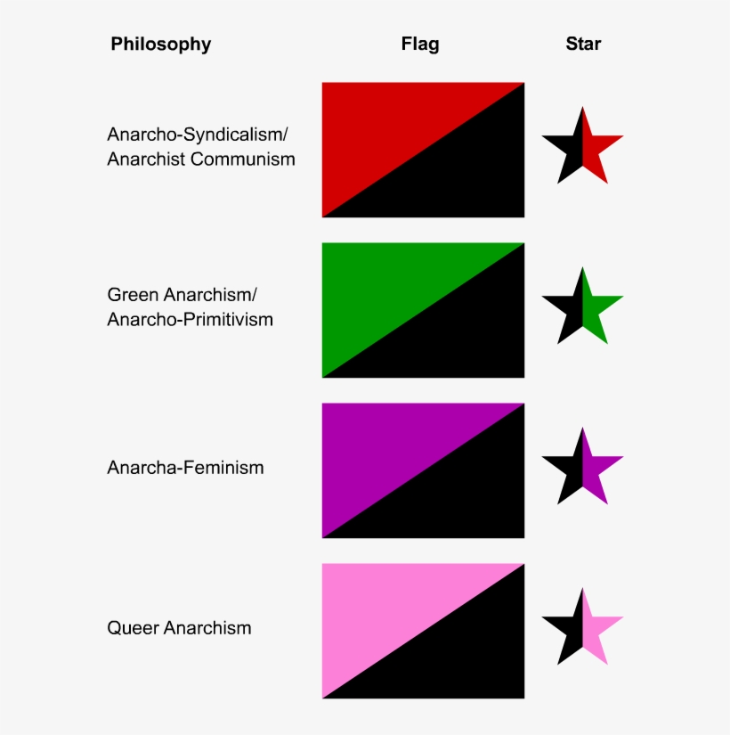 Anarchist Flags Stars - All Forms Of Anarchy - Free Transparent PNG ...
